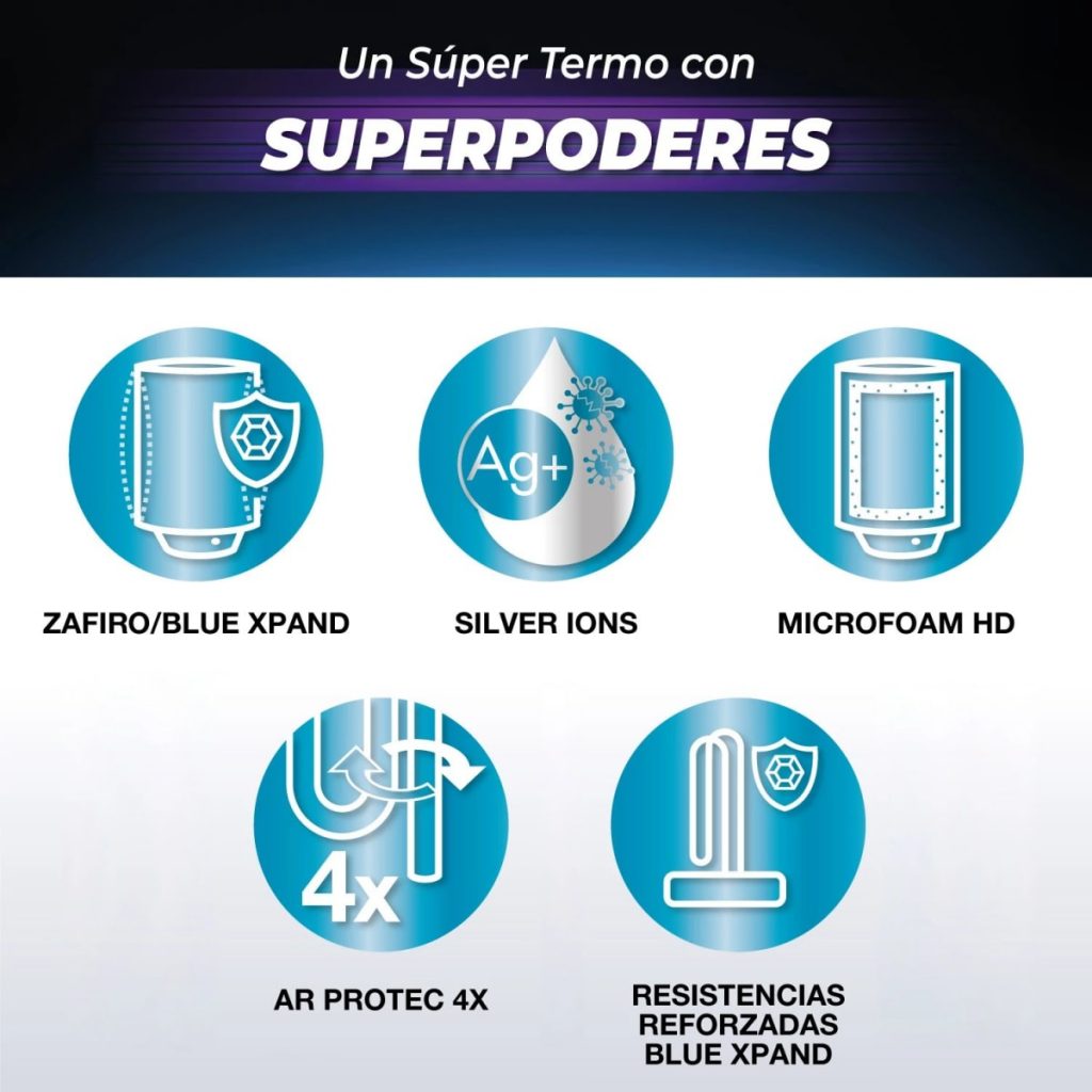 Termo eléctrico mural 120 litros Splendid - CLIMATIZAMOS TU HOGAR